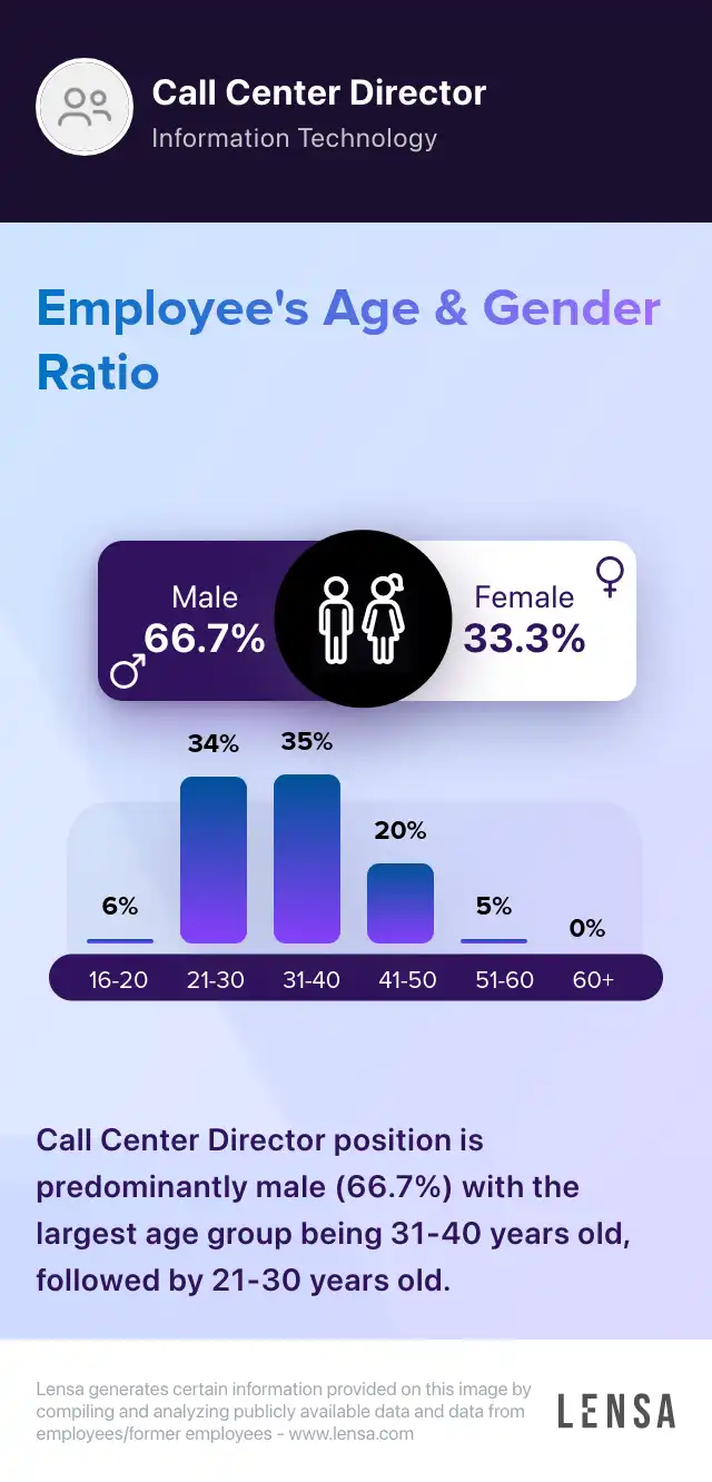 Director of Call Center Operations (Remote) job in Wilmington at Forbes ...