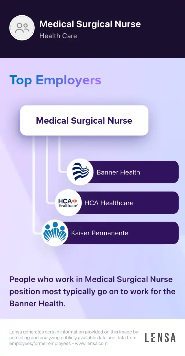 Travel 5B Surgical Nurse - $1,689 per week job in Atlanta at Assured ...