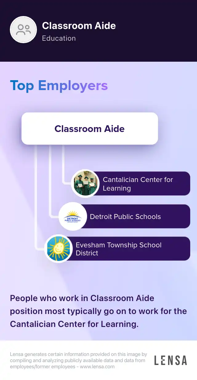 Substitute Classroom Aide - No Experience Needed! job in Randolph at Copilot Careers | Lensa