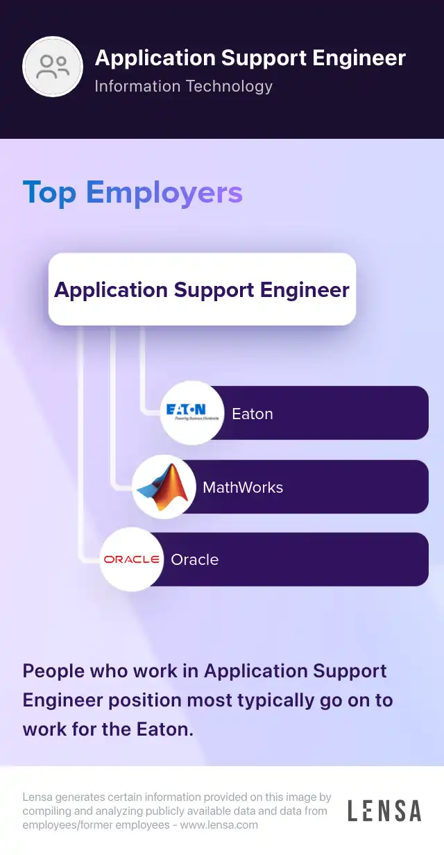 Application Support Engineer job in Bismarck at Siemens | Lensa