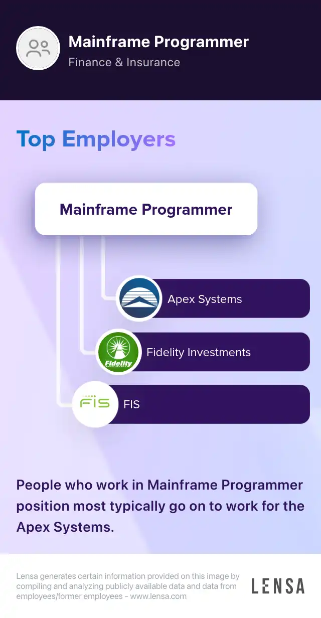 Mainframe Programmer job in Atlanta at Eliassen Group | Lensa