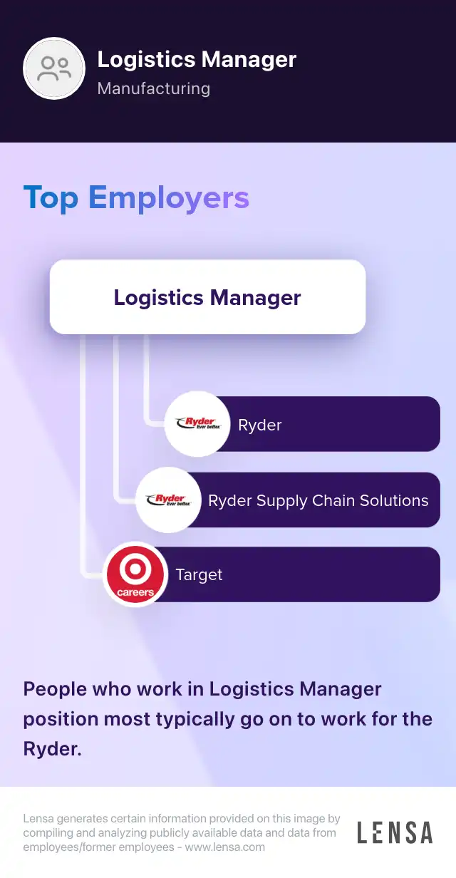 Transportation and Logistics Senior Manager job in East Montpelier at ...