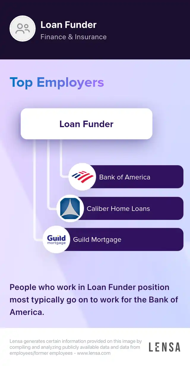 Residential Lending Funder job in Honolulu at First Hawaiian Bank | Lensa