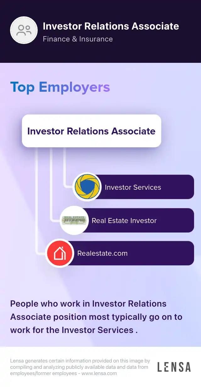 Intern - Investor Relations job in Oklahoma City at Expand Energy ...