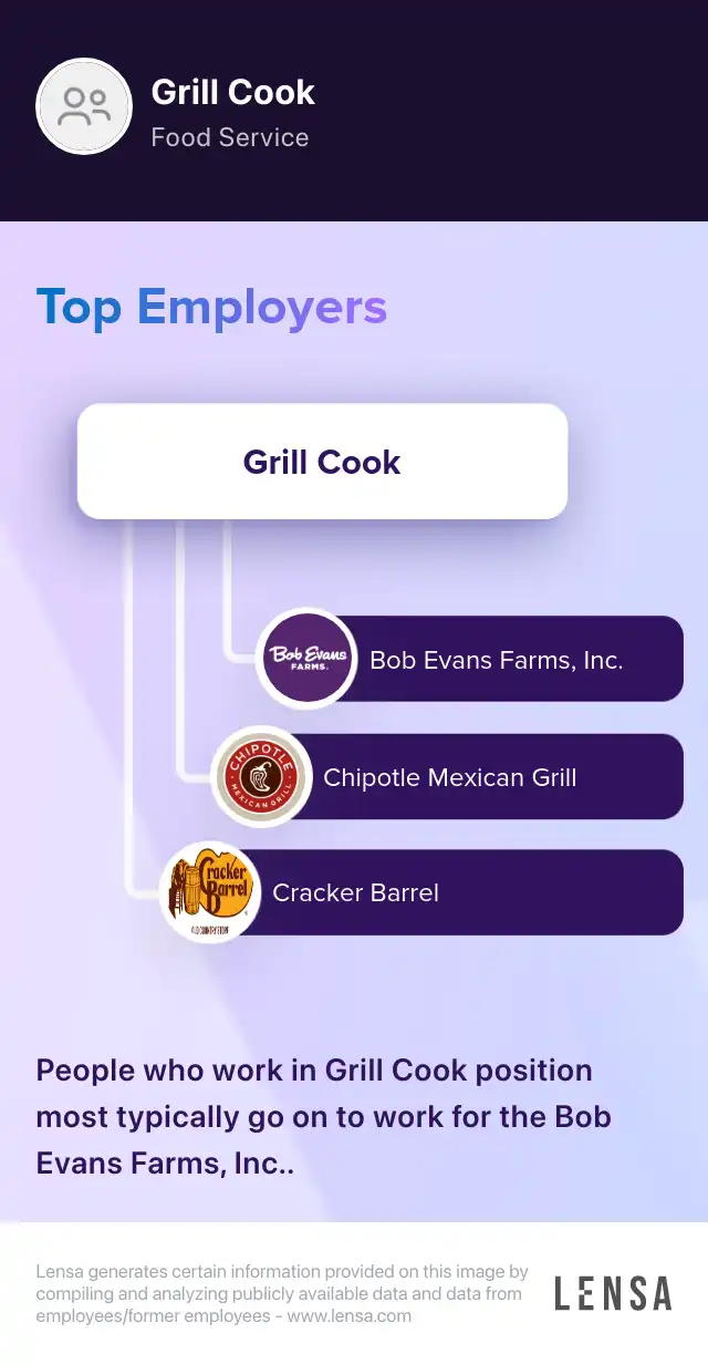 Gaslight Grill Line Cook job in Charlotte at Carmel Country Club | Lensa