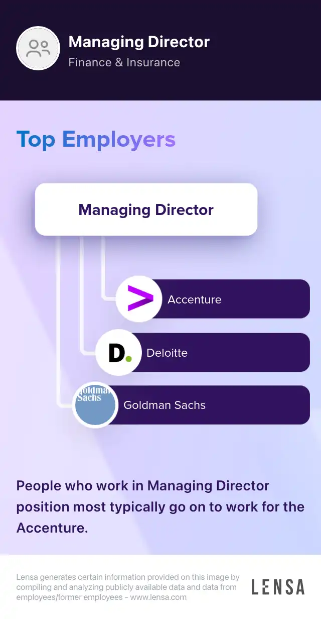 Managing Director, Program Development job in Washington at Certified ...