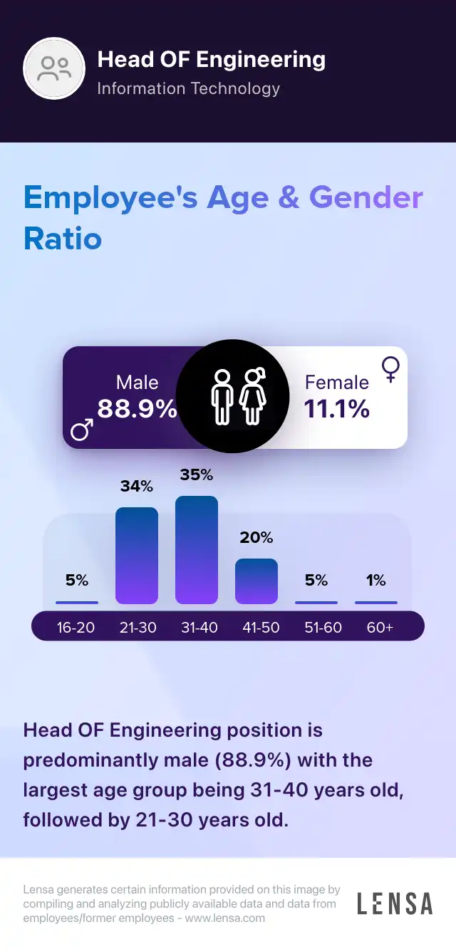 Head of Engineering job in Cambridge at Third Way Health | Lensa