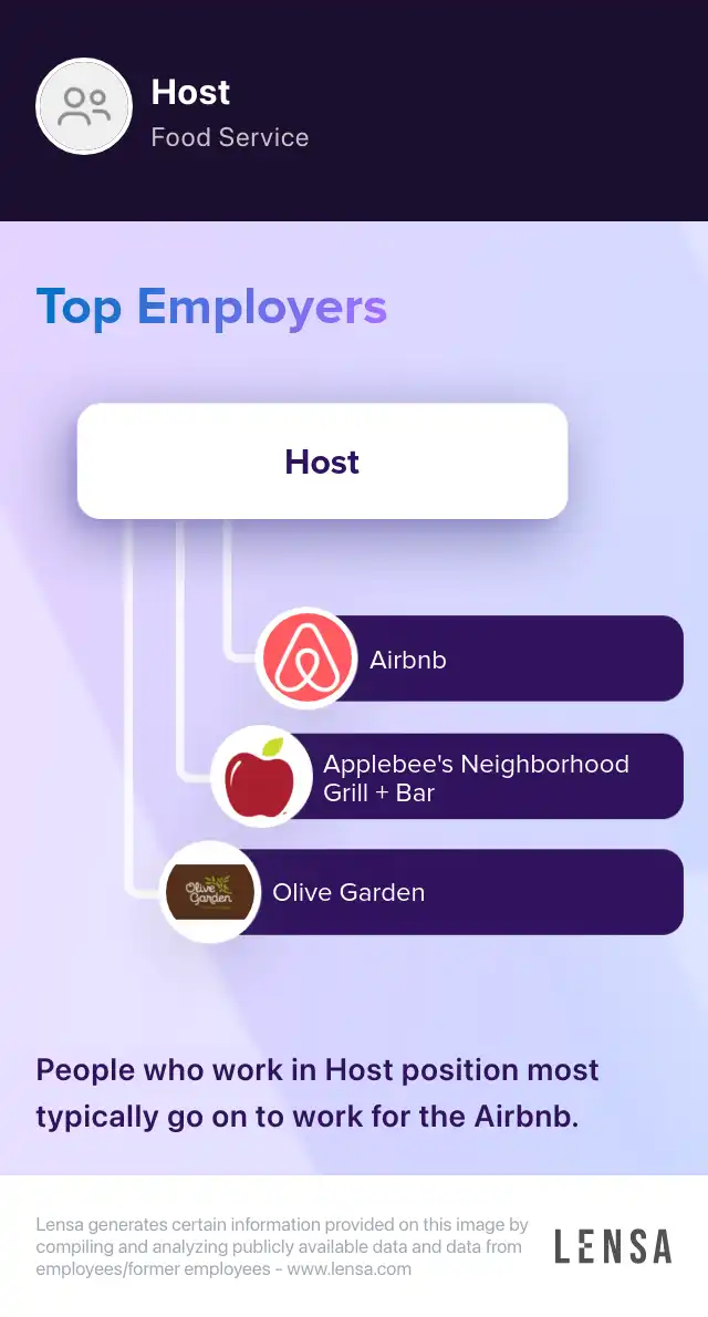 Host/ Server Assistant job in Vacaville at Outback Steakhouse / Out ...