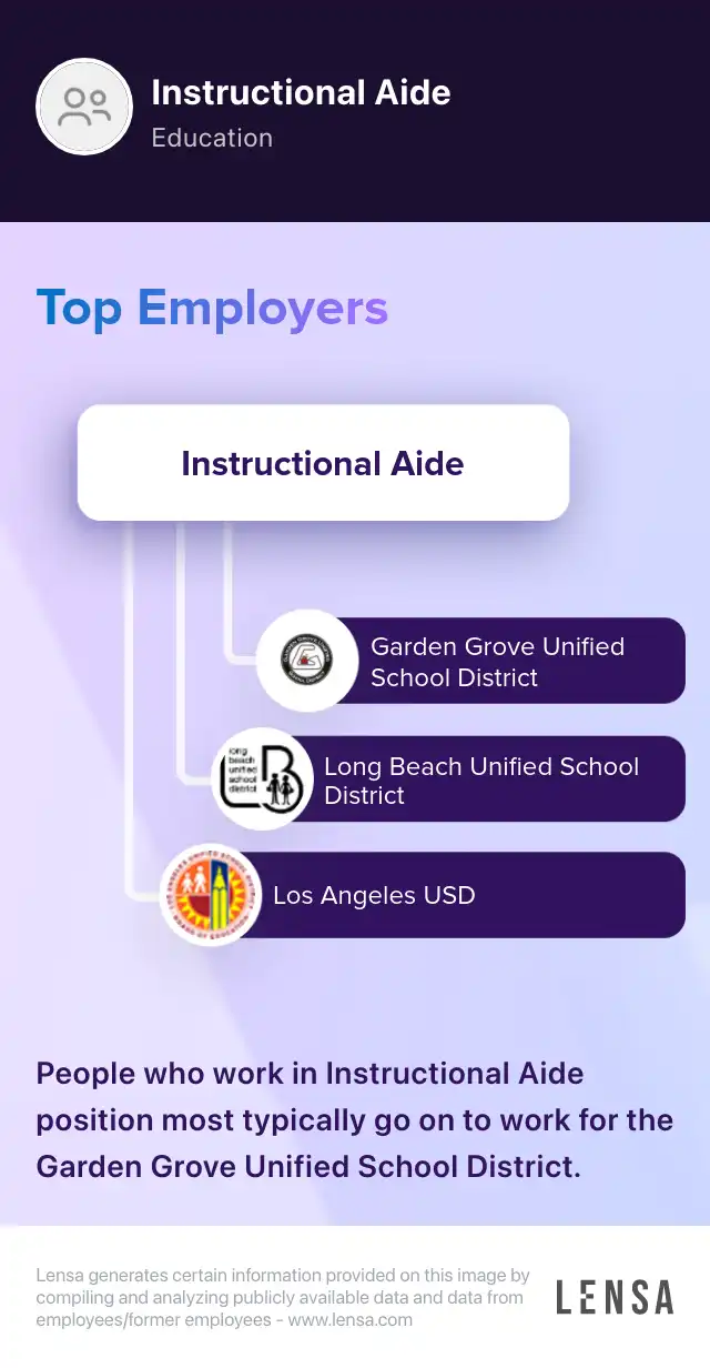 Instructional Aide for School Districts - Baldwin Park job in Los ...