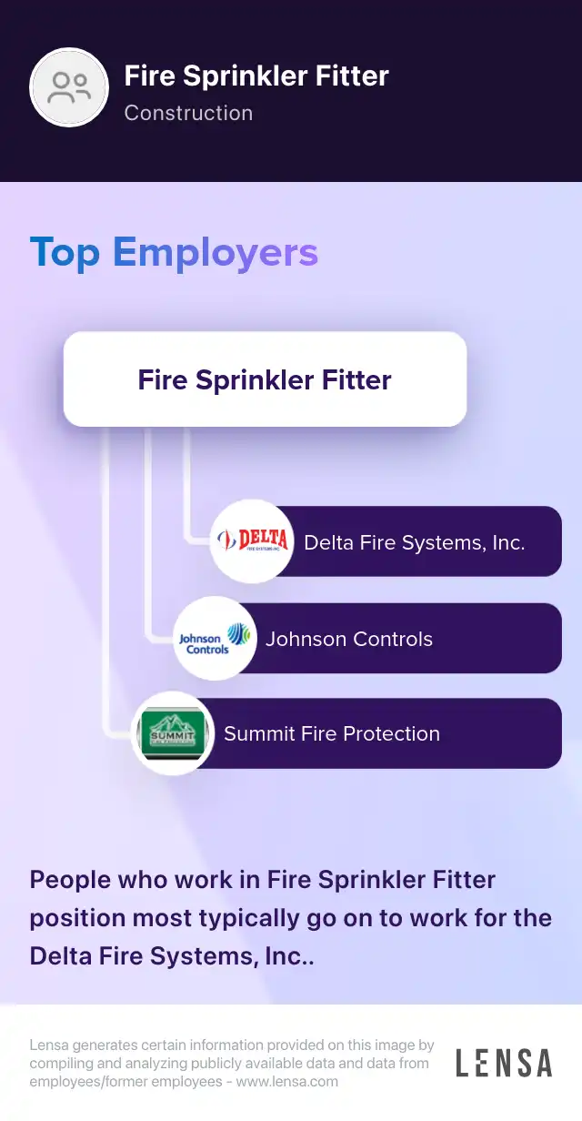 Fire Sprinkler Fitter job in Oklahoma City at Impact Fire Services | Lensa