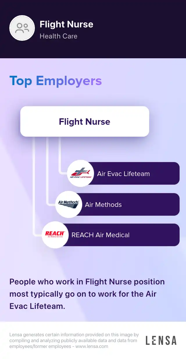 Flight Nurse job in Chavies at Global Medical Response Inc | Lensa