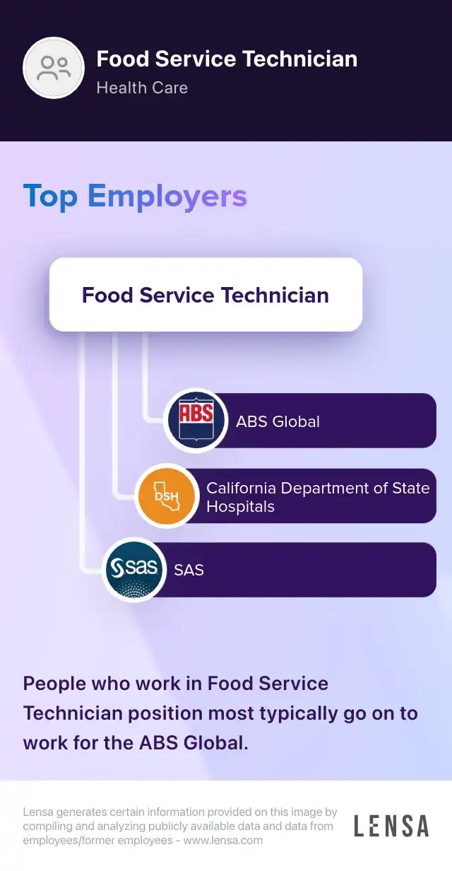 Food Services Technician - Part Time Days | Winter Garden Rehab job in ...