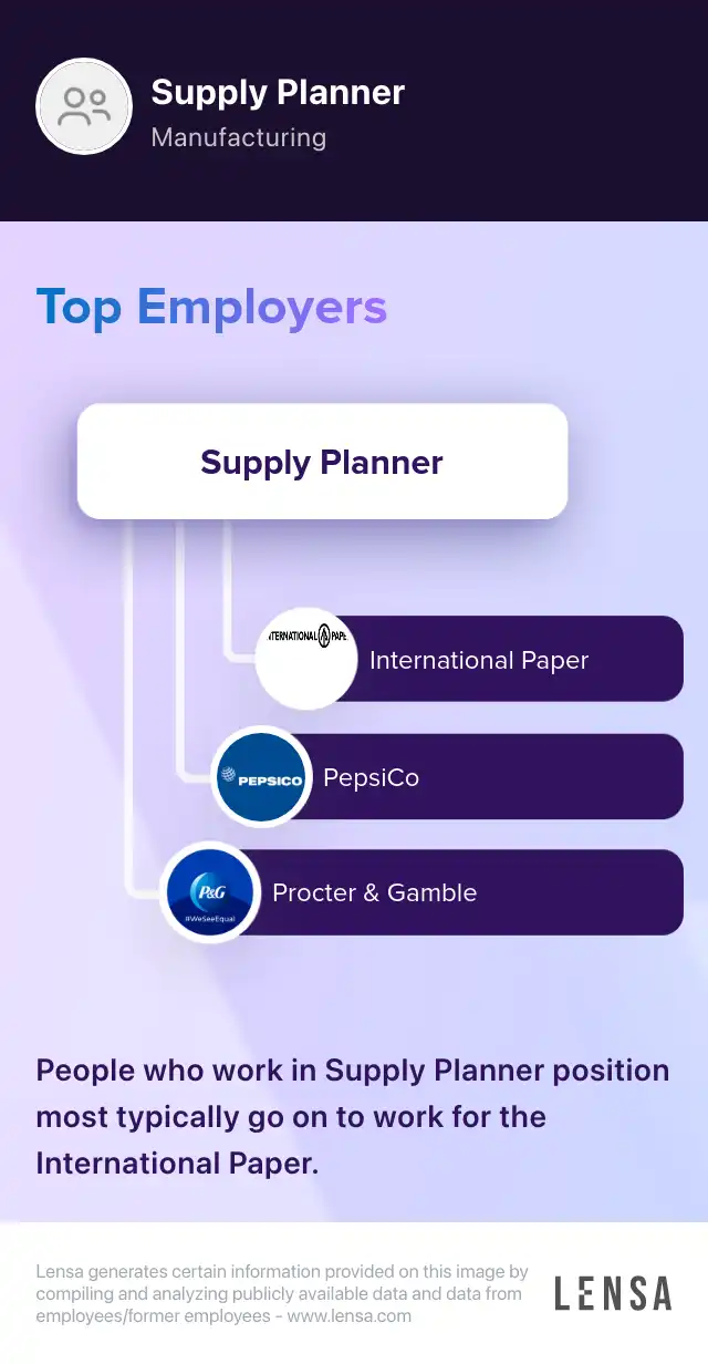 Supply Planner job in Raleigh at META | Lensa