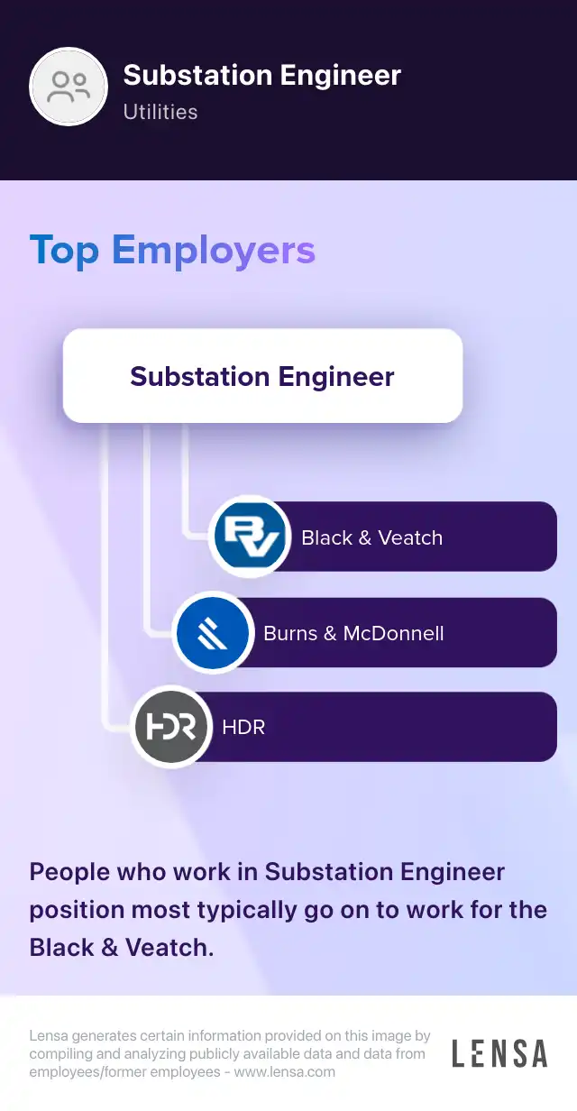 Design Engineer - Substation job in Cary at Quanta Infrastructure ...