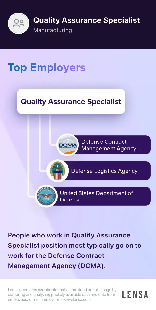 Medical Quality Assurance Specialist I- San Antonio, TX job in San ...