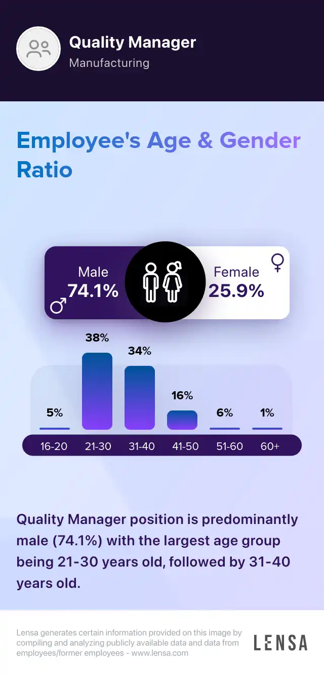 Color Quality Management Expert job in Irvine at Hyundai America ...