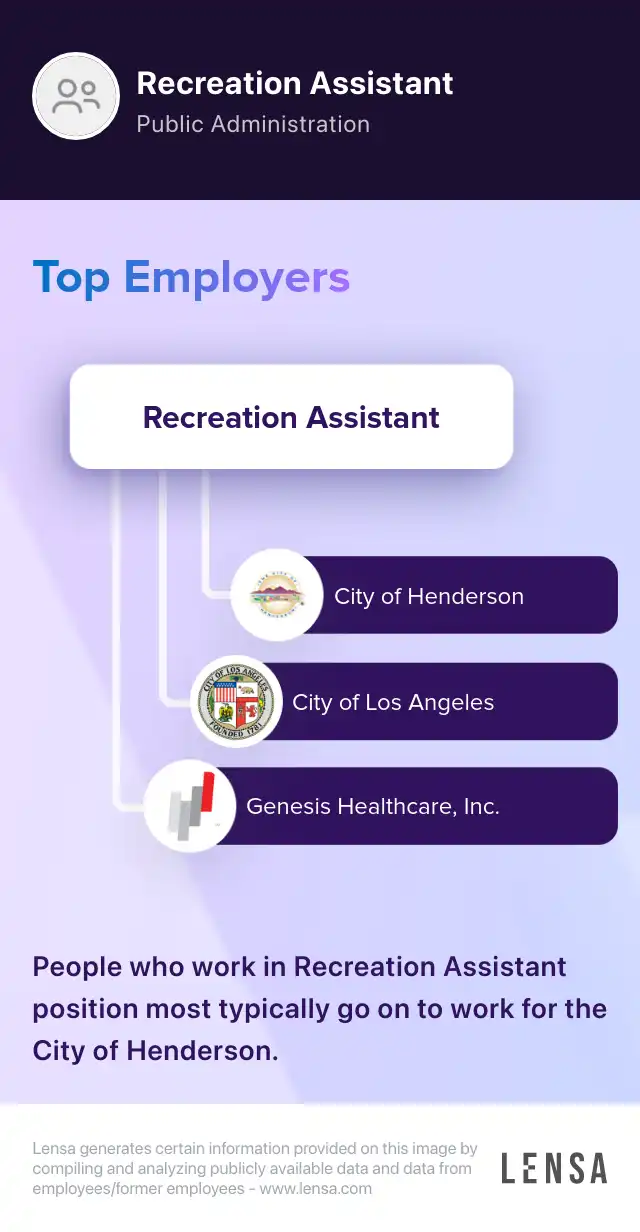 Lifestyle Assistant - PRN - Arden Courts Winter Springs job in Winter ...