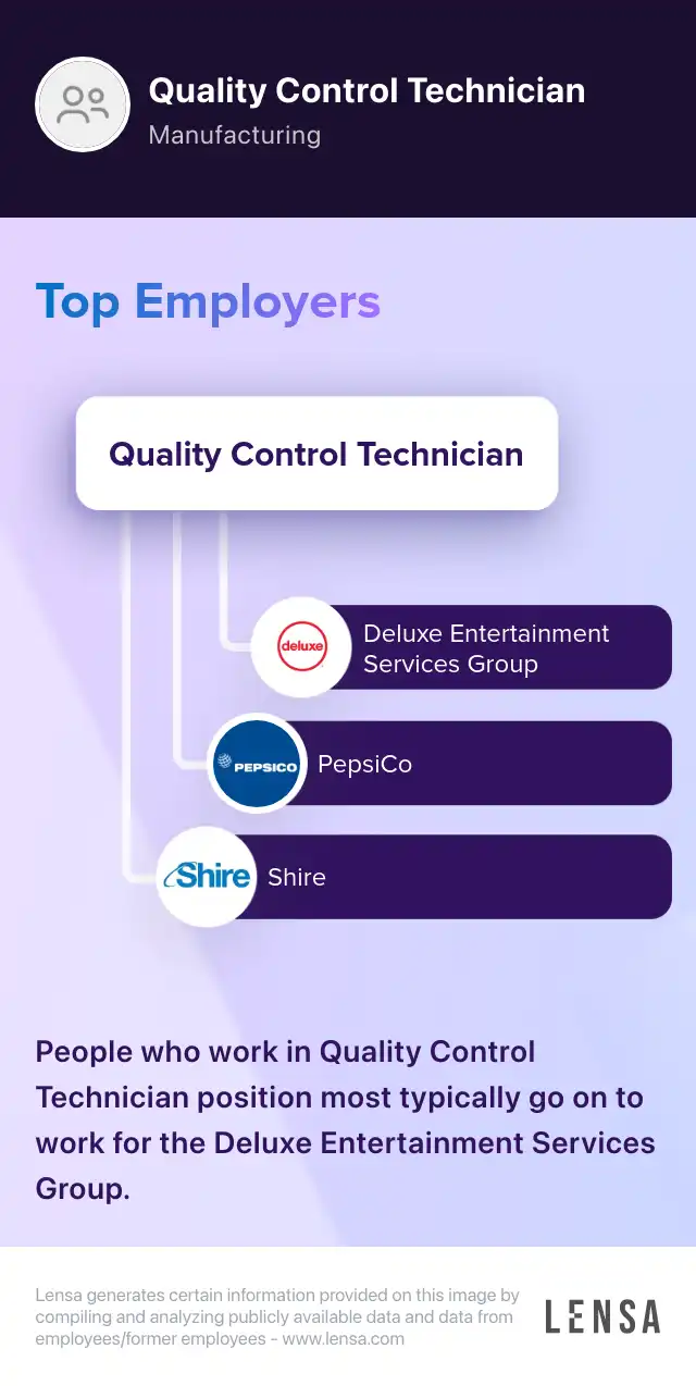 Quality Control Hourly Technician - Fort Worth, TX job in Fort Worth at National Guard ...