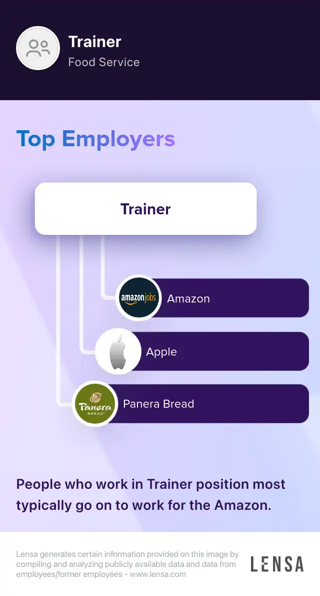 Trainer, Leadership & Development job in Olive Branch at Hyve Solutions ...