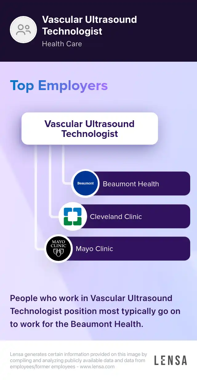 Travel Vascular Ultrasound Technician - $2,662 per week job in Boston at Vivian Health | Lensa