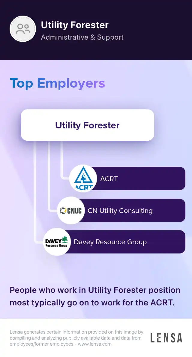 Consulting Utility Forester job in Edmond at Utilities Service Co Inc ...