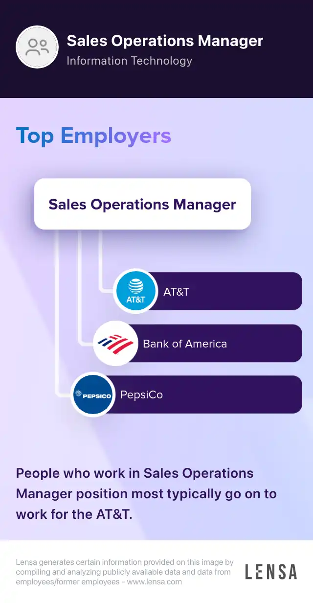 Sales Operations Manager job in Austin at UpEquity | Lensa