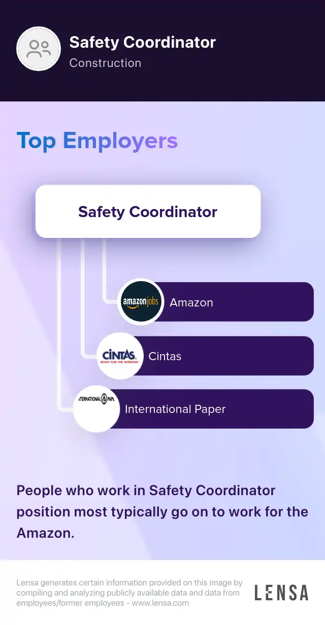 Transportation Safety Training Auditor job in Baltimore at Falcon ...