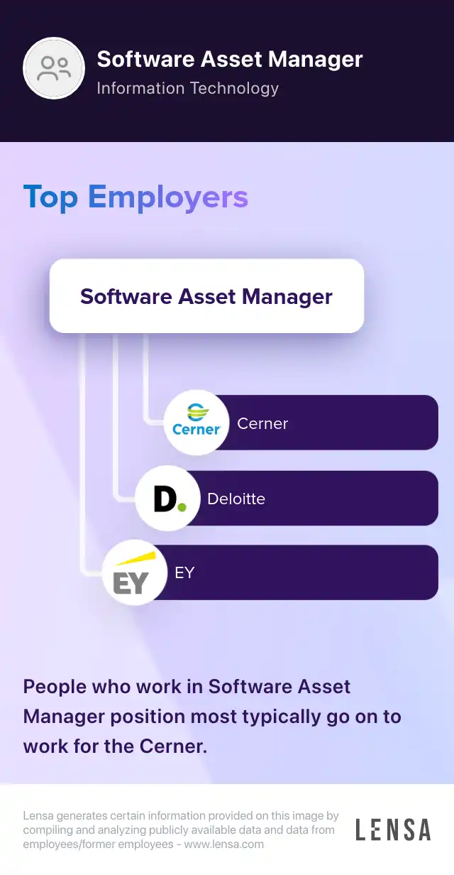 ServiceNow Software Asset Manager job in Indianapolis at CVS Health | Lensa