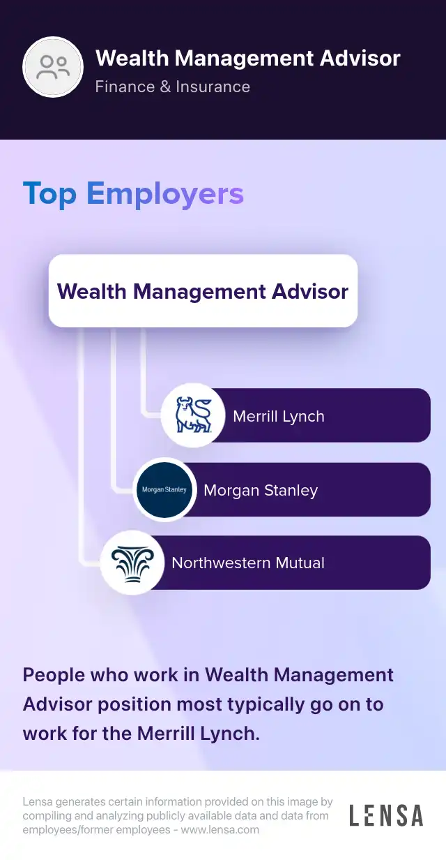 Wealth Management Advisor II job in Chicago at Fifth Third | Lensa