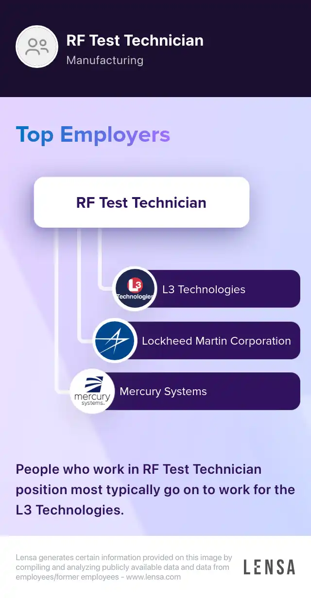 Lead Field Testing Technician job in Raleigh at Salas O'Brien | Lensa