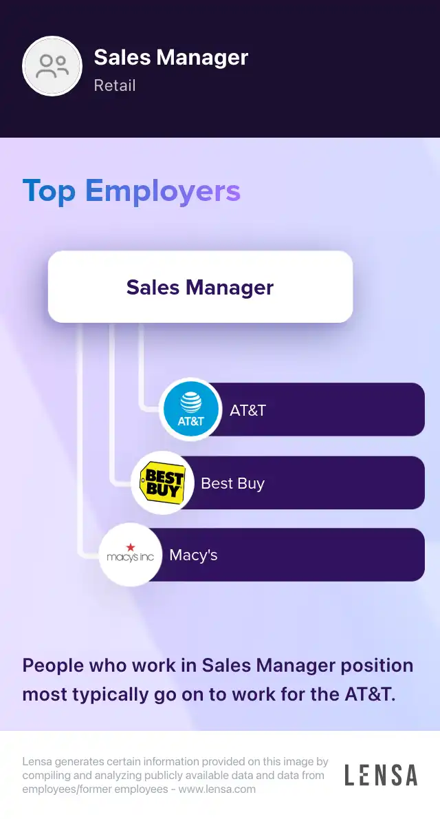 SMERF Sales Manager job in New York at HHM Hotels (NYC Corporate) | Lensa