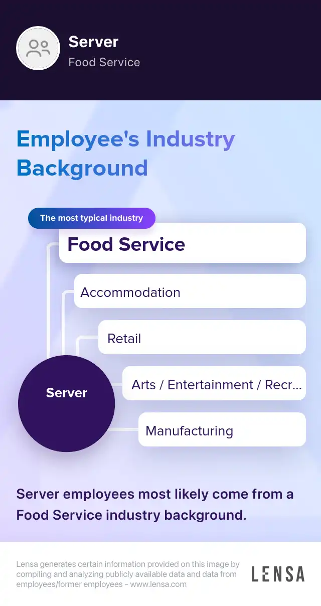 Server job in Miami Beach at Grove Bay Hospitality Group | Lensa