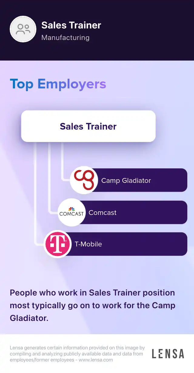 Sales Representative and Field Trainer job in Lewiston at SUMMIT ...