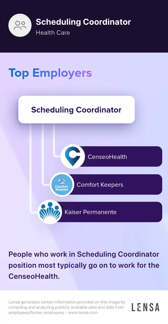 Scheduling Coordinator job in Trenton at Henry J. Austin Health Center ...
