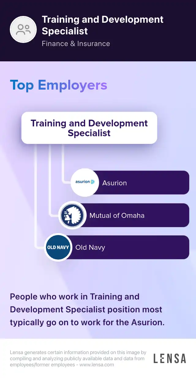 Revenue Training & Readiness Specialist job in Draper at NEOGOV | Lensa