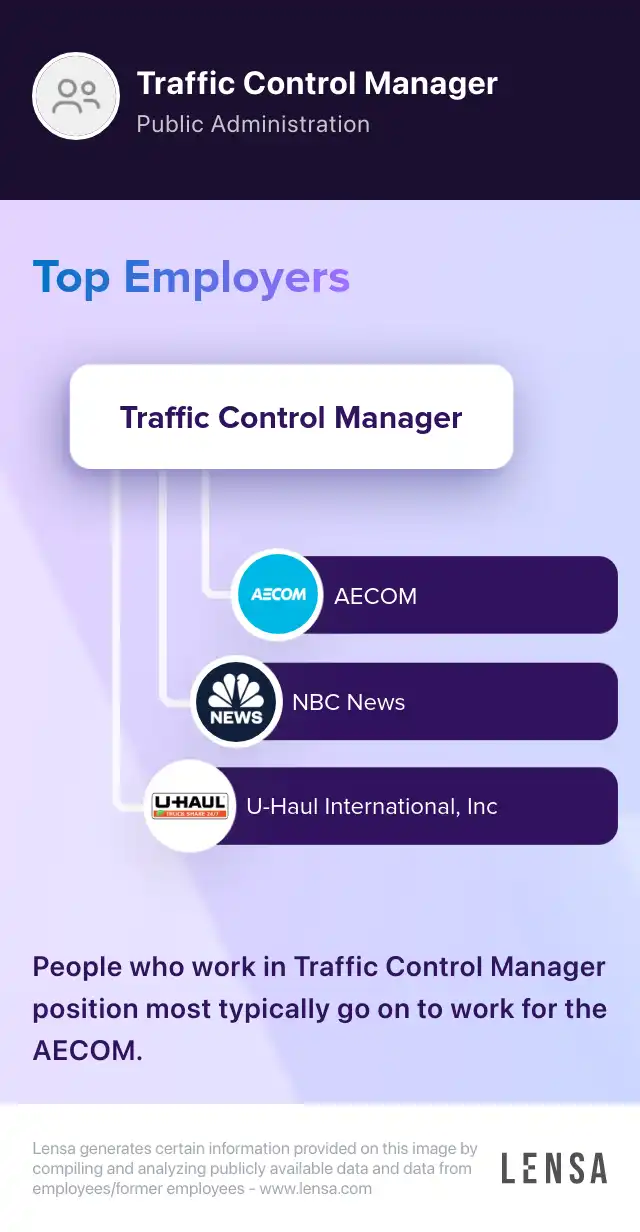 Traffic Group Manager job in New York at H & H Inc | Lensa