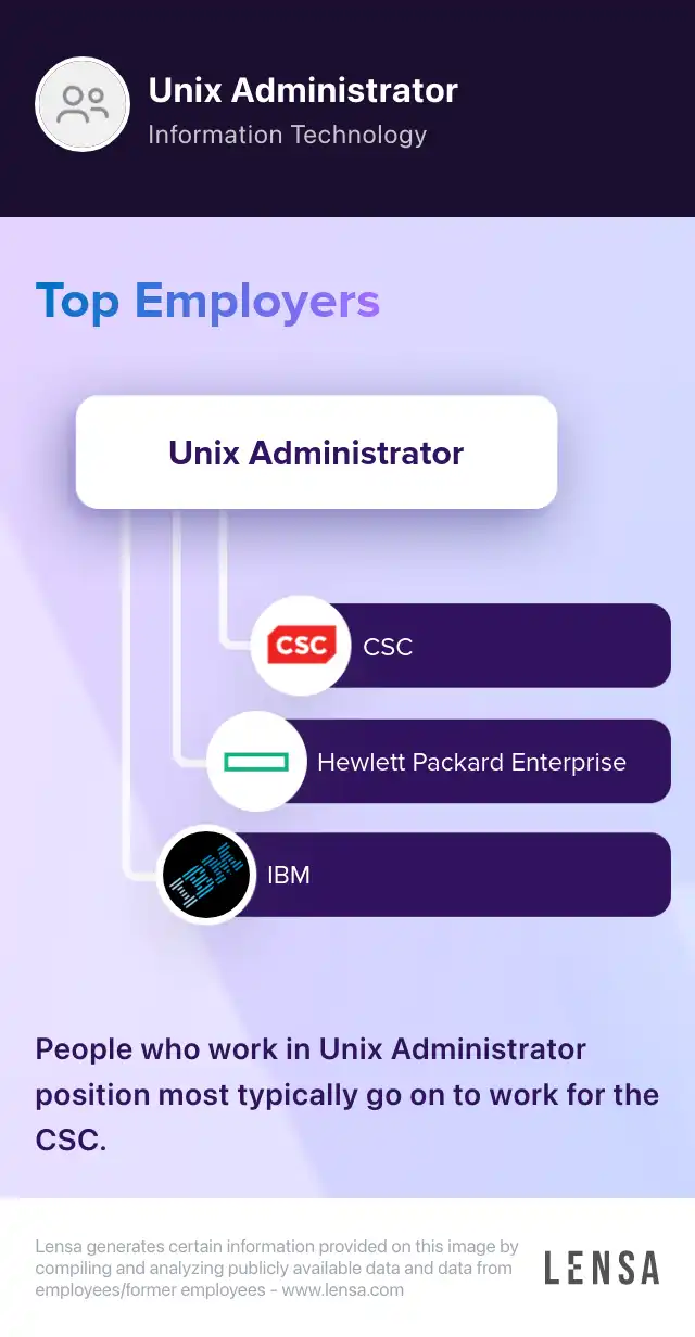 Unix Administrator Job In Virginia Beach At Morfologica Lensa