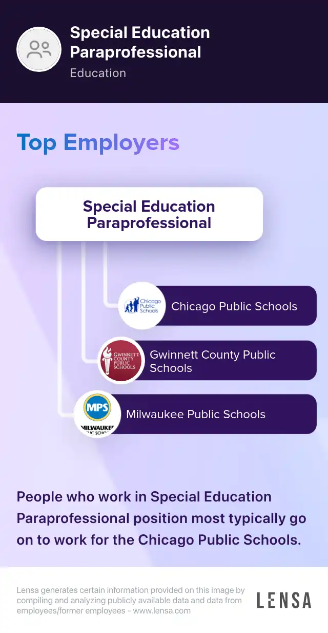 Special Education Paraprofessional II job in Circle Pines at Forest ...