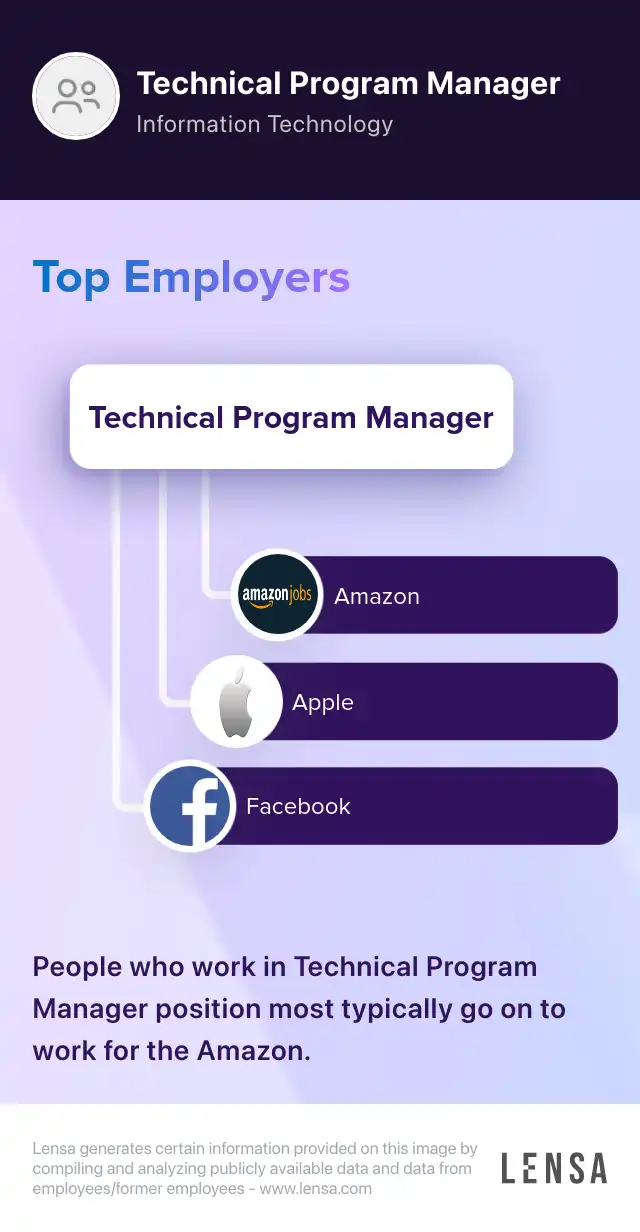 Senior Technical Program Manager, Air Management job in Nashville at ...