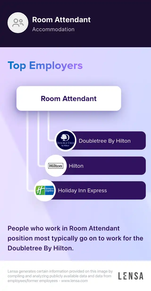 Room Attendant job in Napa at Silverado Resort and Spa | Lensa