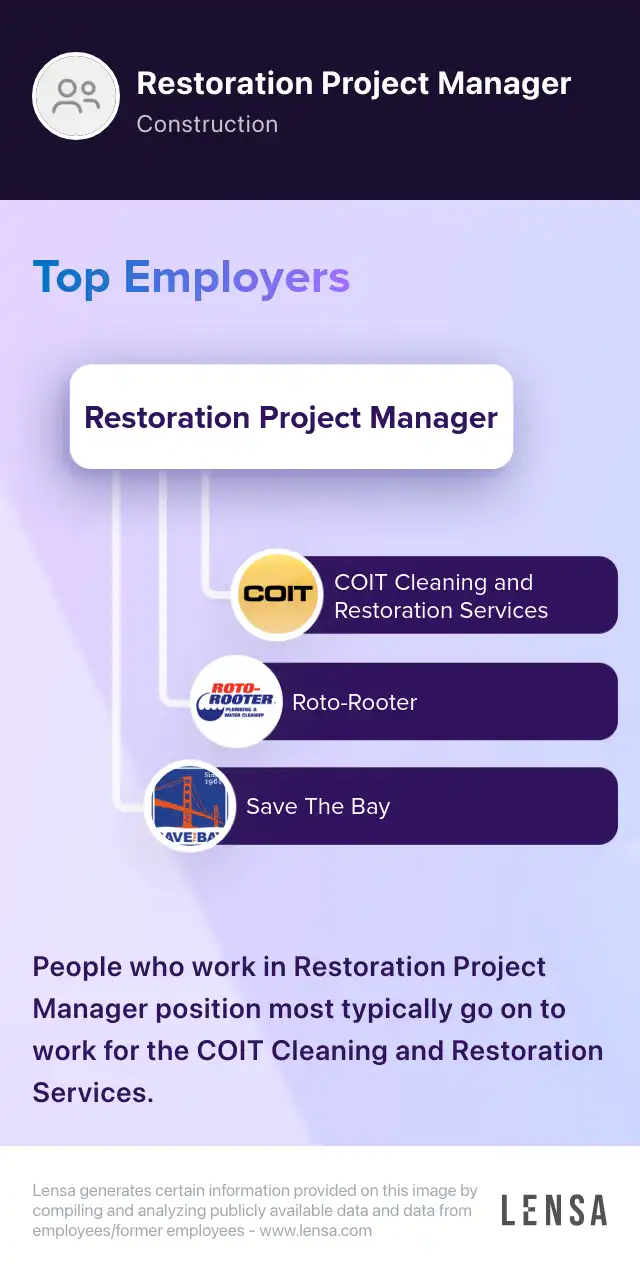 Restoration Project Team Lead job in St Bonifacius at PuroClean of ...