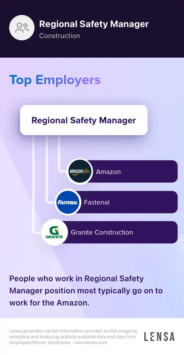 Regional Safety Manager: job in Coachella at Denali Water Solutions | Lensa