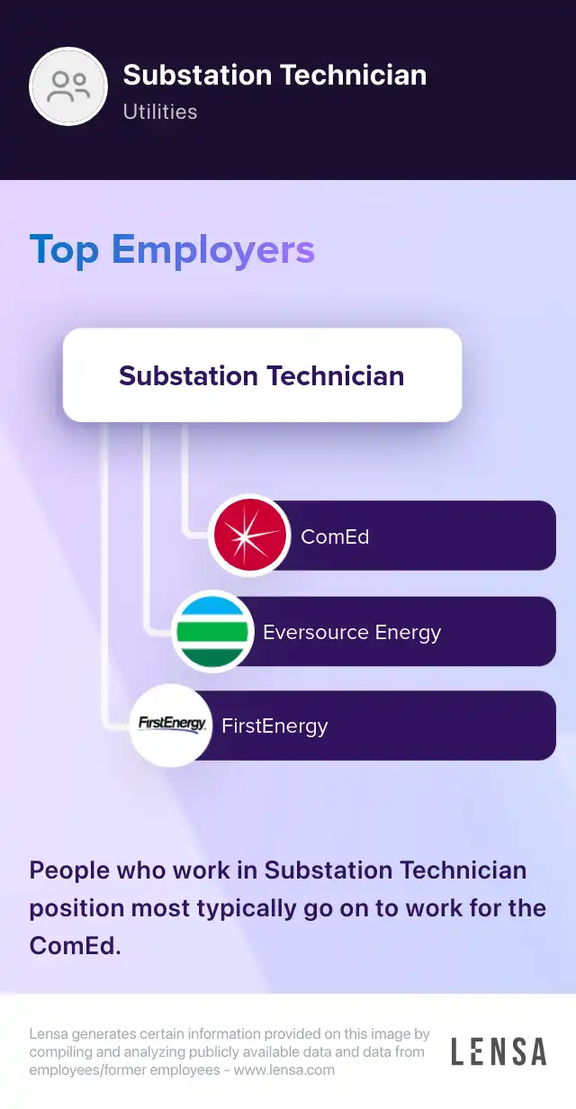 Electrical Substation Test Technician 2 - Medium Voltage job in ...