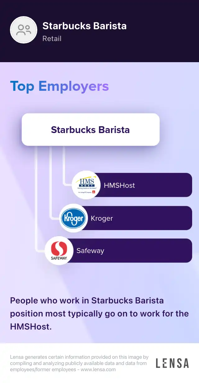 barista - Store# & MERIDIAN job in Graham at Starbucks | Lensa