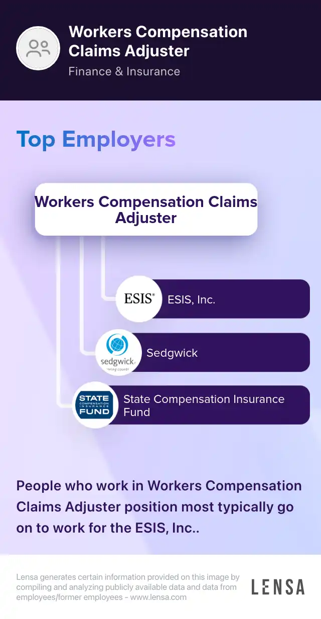 Senior Environmental Claims Adjuster (CONTRACT) job in Los Angeles at ...