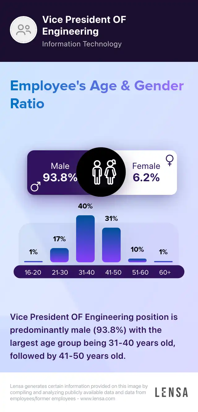 VP of Engineering job in Las Vegas at David Joseph & Company | Lensa