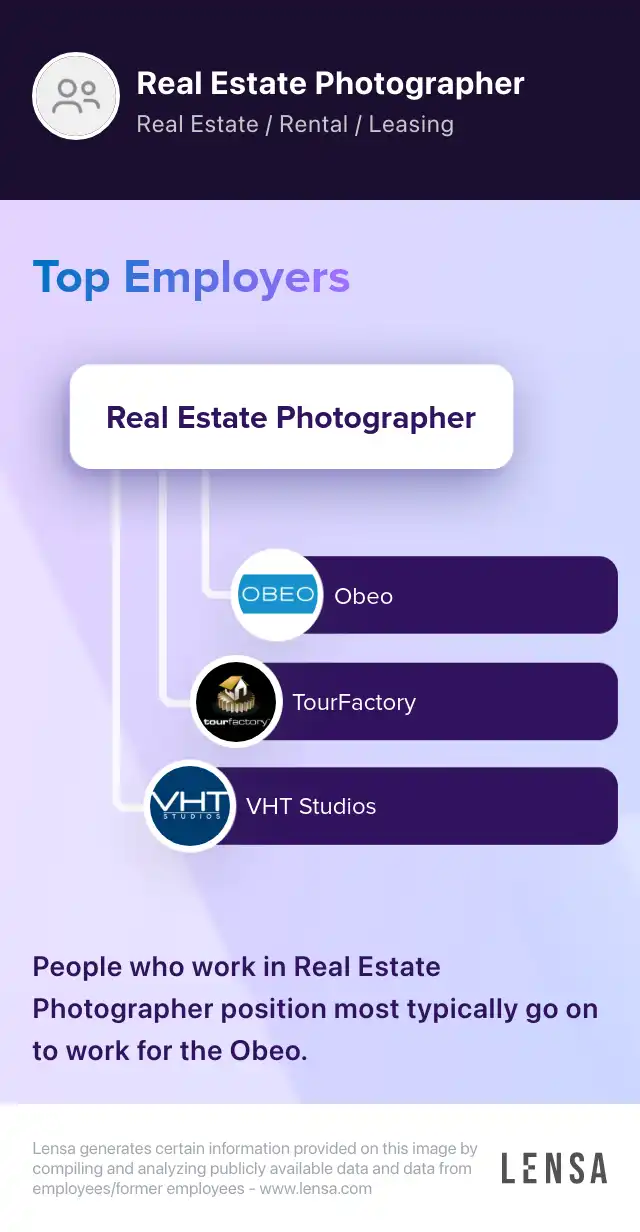 Real Estate Photographer - Charlotte - Central job in Charlotte at LUXE LOFTE Real Estate Media ...