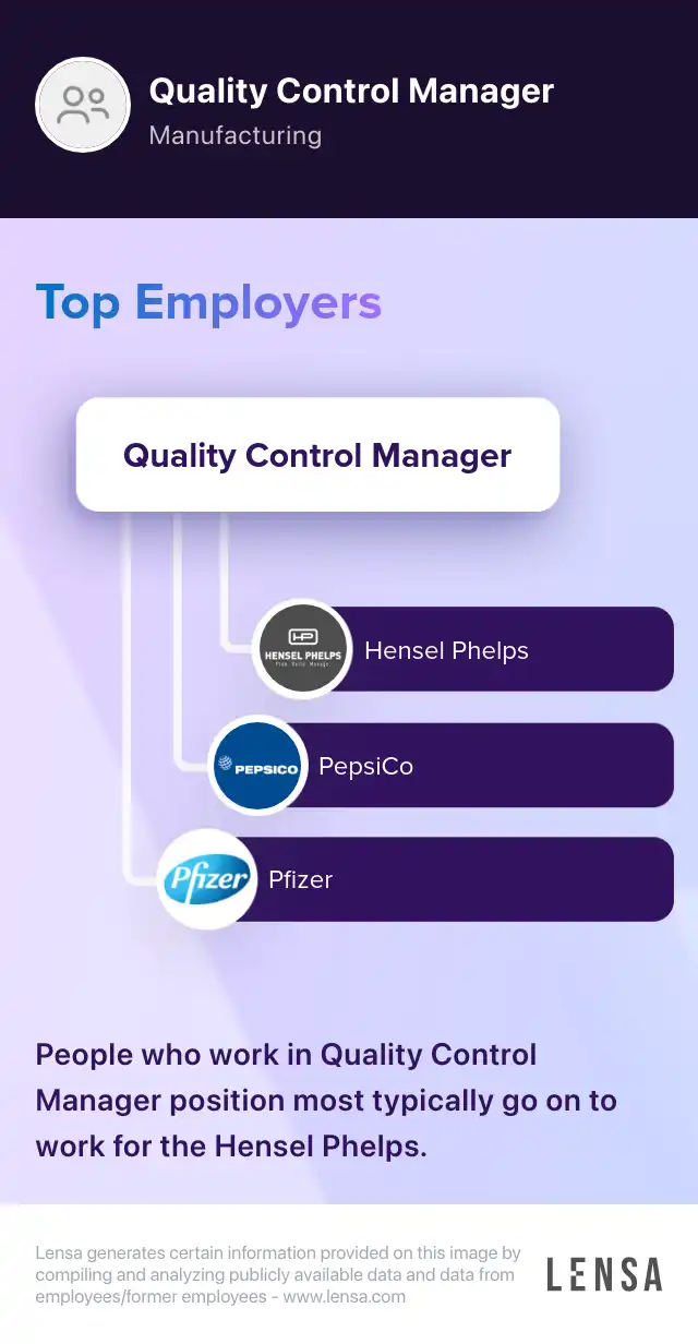 Quality Control Manager - West Greenwich, RI job in West Greenwich at ...