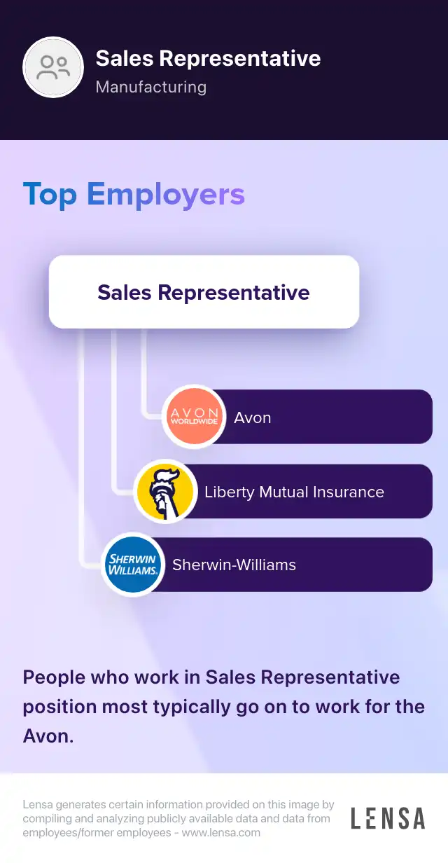 QSR Representative job in New Albany at Circle K Stores, Inc. | Lensa