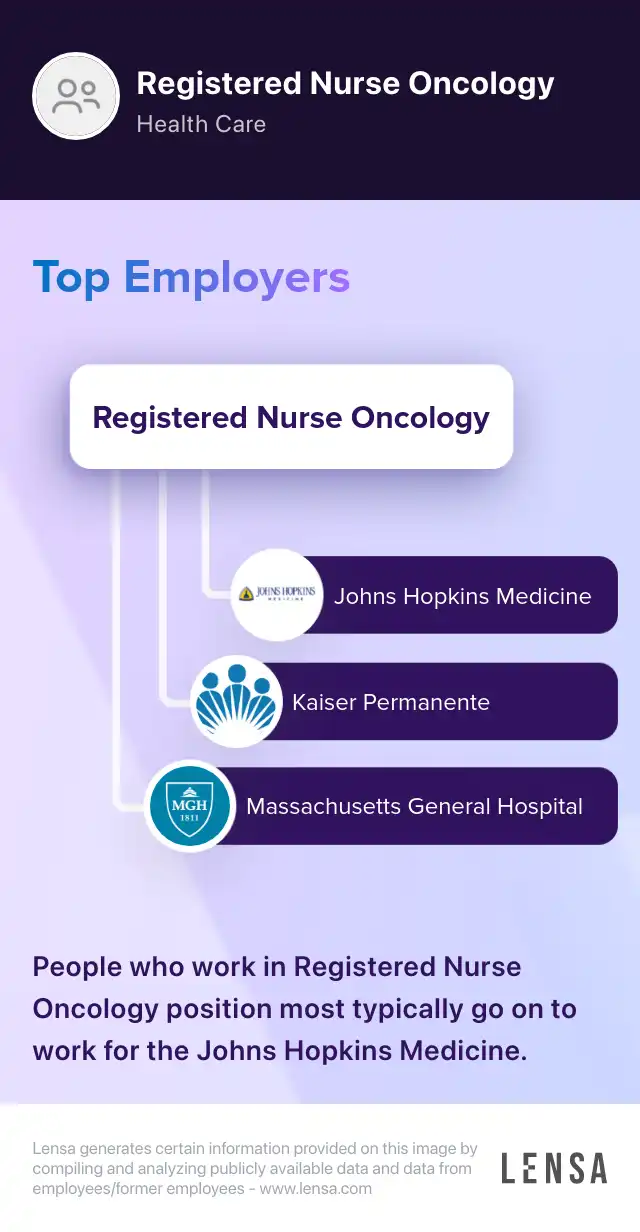 RN - Oncology job in Eureka at PSNYC , INC. | Lensa